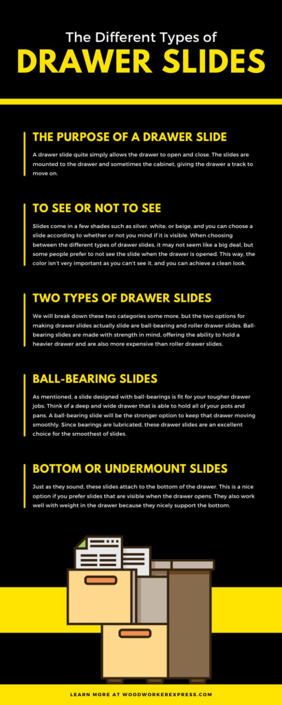The Different Types of Drawer Slides - Woodworker Express ...