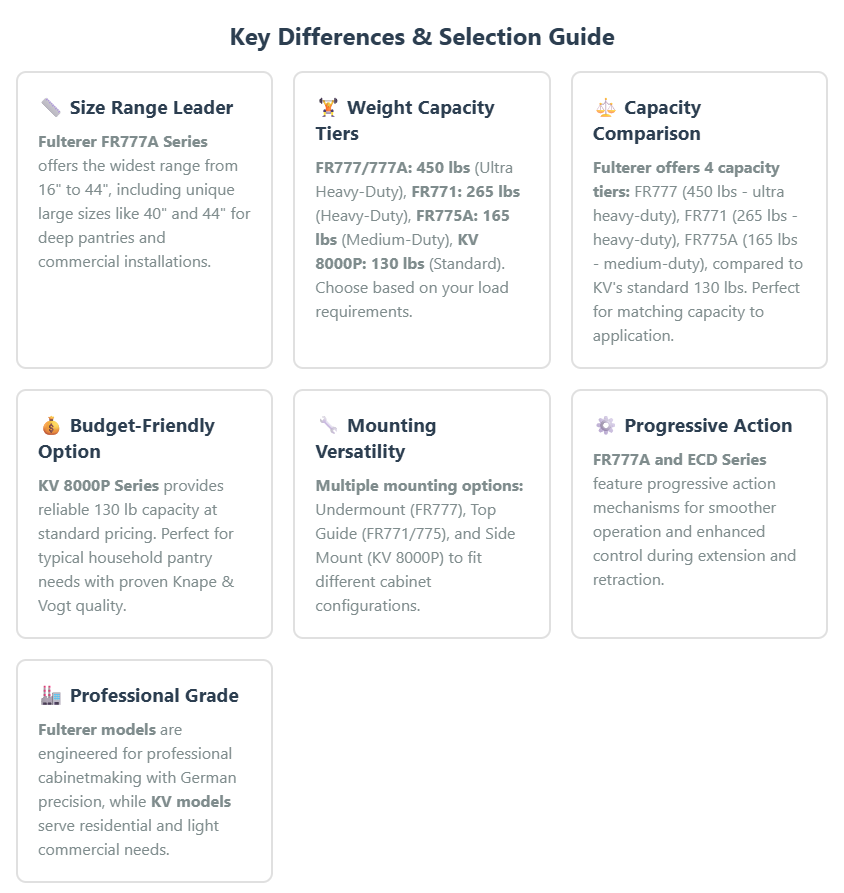 Best Heavy-Duty Pantry Slides: Why Professionals Choose Fulterer ...