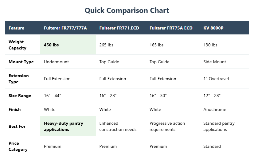 Best Heavy-Duty Pantry Slides: Why Professionals Choose Fulterer ...