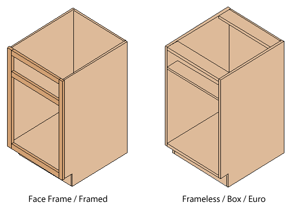 Face Frame vs Frameless Cabinet Hinges - Woodworker Express Blog